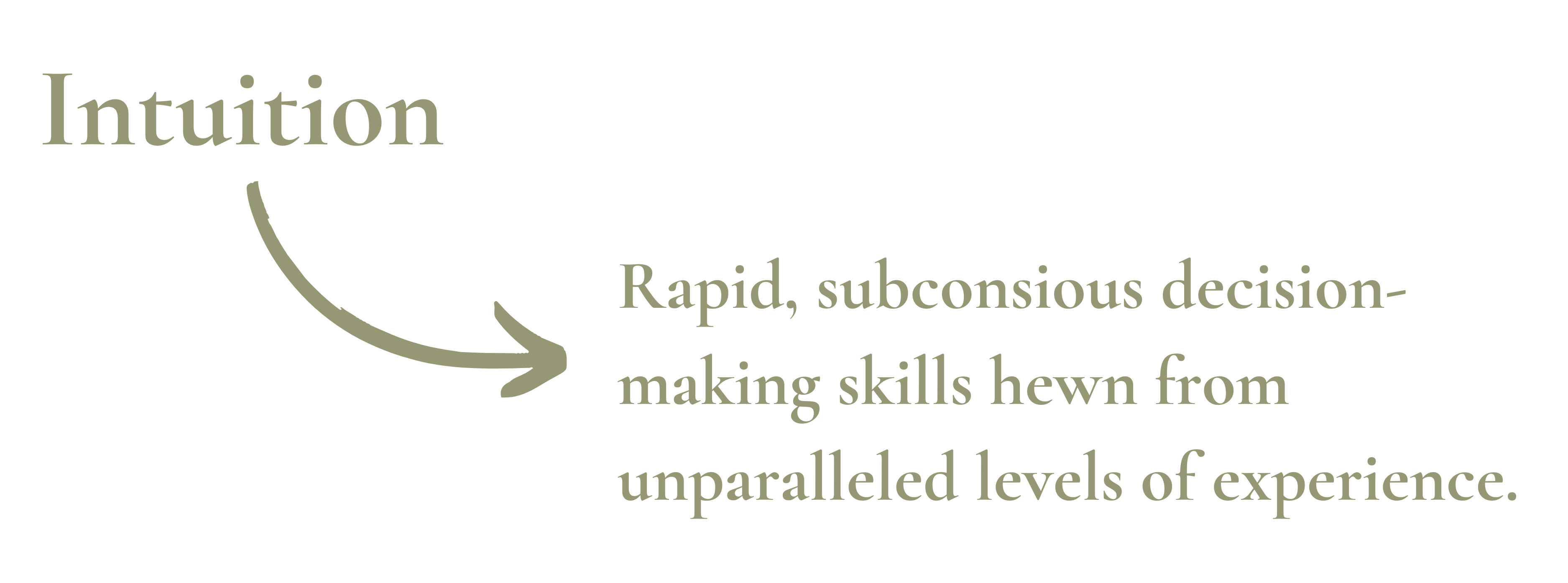 What is intuition? Definitions, Examples, and Ways to Boost It | WTG